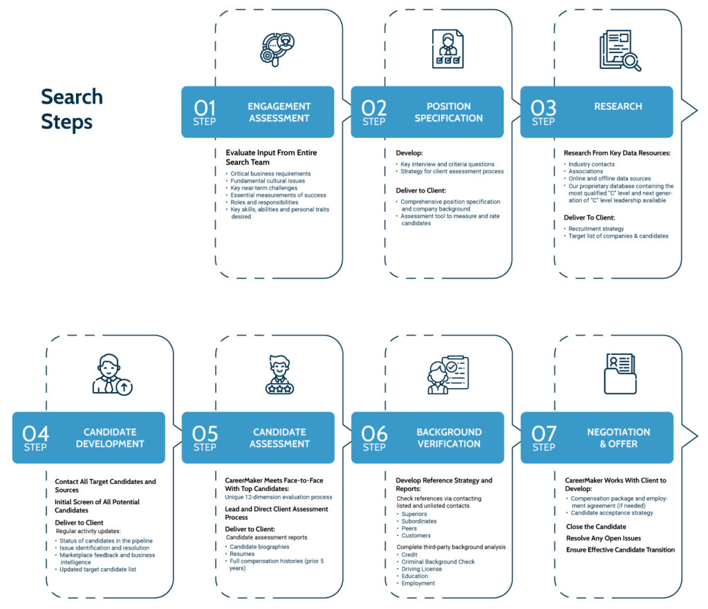 CareerMaker | Executive Search Company
